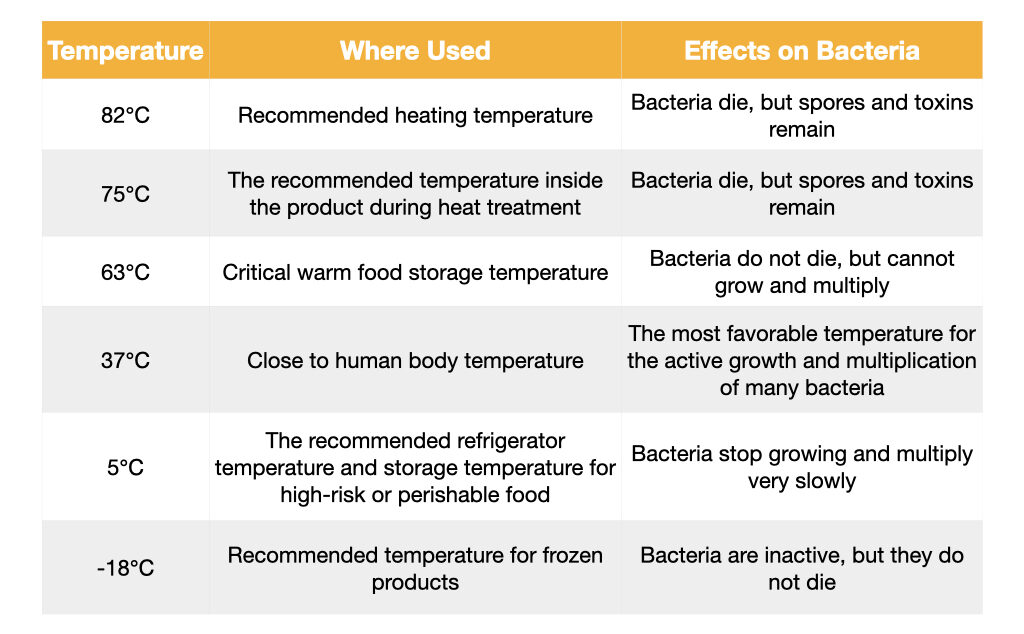 2.2. Bacteria and toxins. 3:08 - Kursai24